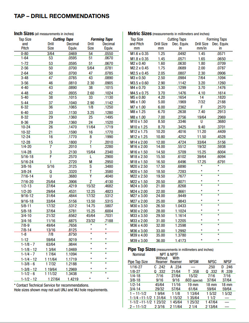 Drill Tap Reference – Mackenzie Machine and Design Inc.